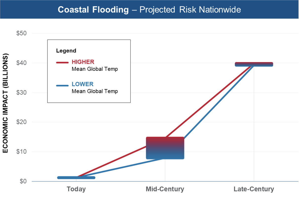Future Climate Risk Index
